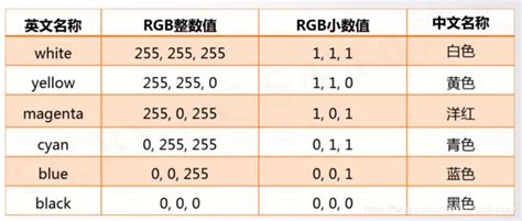 Python之turtle的基本使用代码分析bk Csdn博客