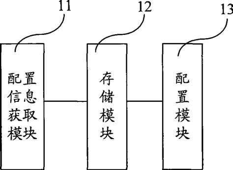 Device System And Method For Exception Processing Of Embedded Device Eureka Patsnap