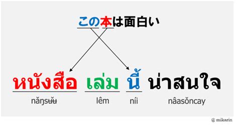 【タイ語】類別詞について使い方を解説！一覧表で確認しよう！