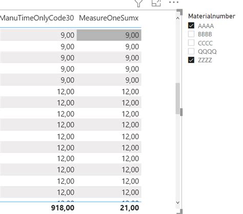 Solved Sum Values In A N1n Relationshop Without Possi Microsoft Fabric Community