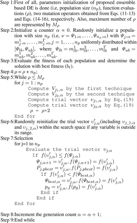 Ensemble Based De Based Drug Synergy Prediction Download Scientific
