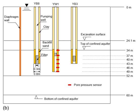 applied sciences free full text field experiments on 3d groundwater