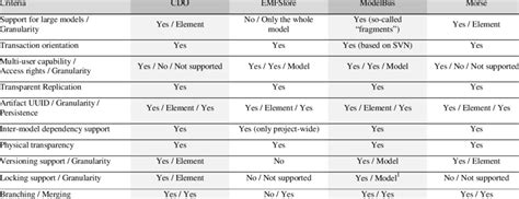 results of the evaluation of ecore based model repositories download