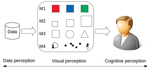 Visual Approach For Categorizing Misinformation In Data Visualization