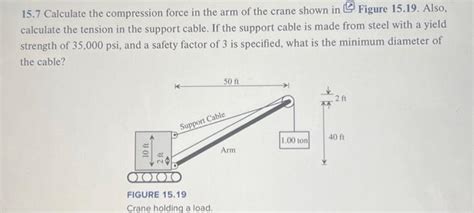 Solved Calculate The Compression Force In The Arm Of Chegg Com