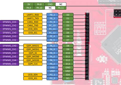 numaker iot m487 mbed