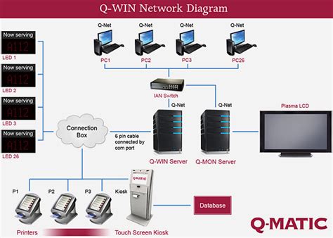 Qmatic Queue Management System Queue Management System