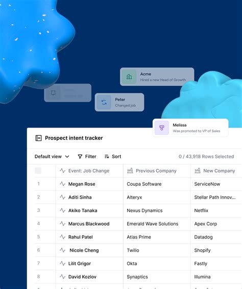 Go To Market With Unique Data — And The Ability To Act On It