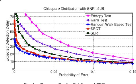 Figure 1 From Novel Distributed Sequential Nonparametric Tests For