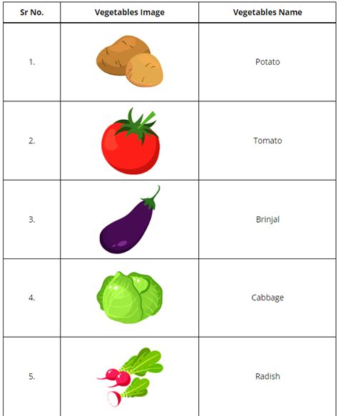 Vegetables Name In English With Pictures Sarthaks Econnect Largest Online Education Community