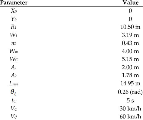 Input Data Used For Validation Download Scientific Diagram