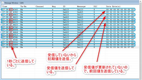 python canCANの送受信をするclassを作った かきエレ