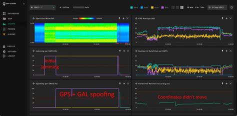 Anomaly Detection In Raw GNSS Data For Time Server Protection Against Spoofing GPSPATRON Com