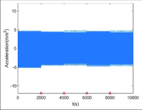 The Response Of Sensor No 6 Of The Beam Bridge In The Experiment Download Scientific Diagram