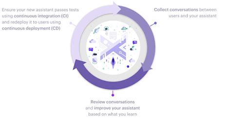 Improve Results By Tuning Your Rasa Assistant The Rasa Blog