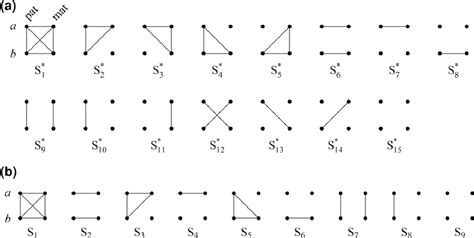 Single Locus Identity States Each Diagram Depicts The Four Homologous