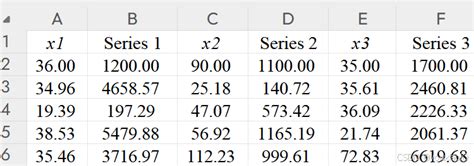 read excel（）函数 readexcel函数用来读取excel csdn博客