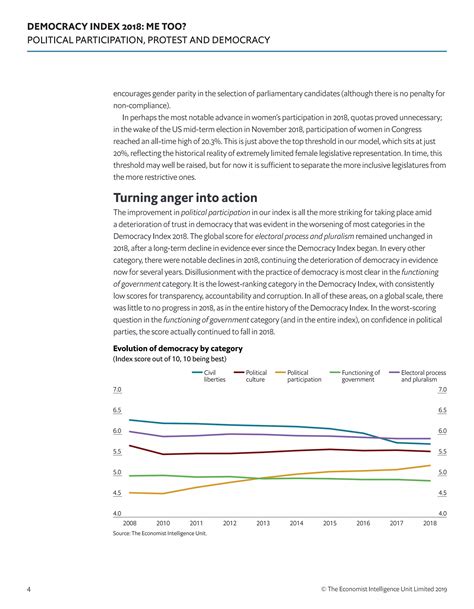 Democracy Index PDF
