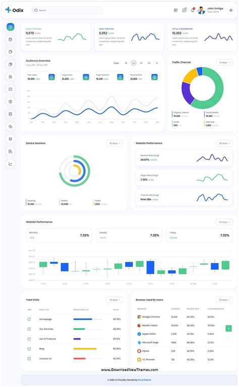 Odix Vuejs Admin Dashboard Template In 2025 Dashboard Template Web Development Trends Web