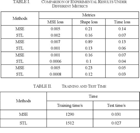 table ii from a wind power forecasting method considering shape and