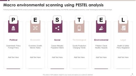 external internal analysis powerpoint templates slides and graphics