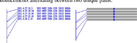 Figure 3 From A Visual Exploration Process For The Analysis Of Internet