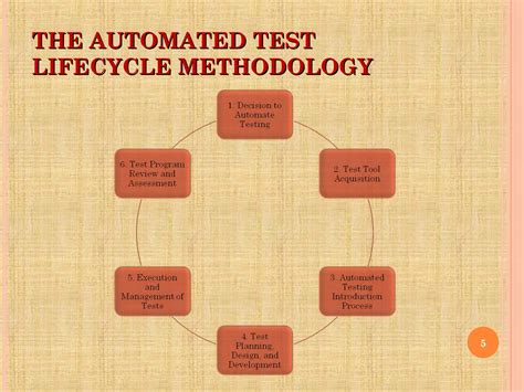 Automation Testing Ppt