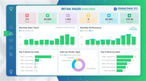 Retail Sales Dashboard Power Bi Sample Global Data 365