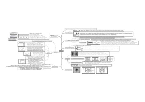 Physics Concept Map Teaching Resources