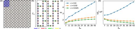 Figure 1 From Efficient Sampling Of Noisy Shallow Circuits Via