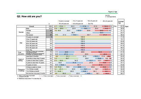 2ensurvey2023ageofjawpeditors Diff
