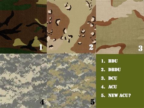 Acu Vs Bdu Decoding The Differences In Military Uniform Designs Guoya Outdoor