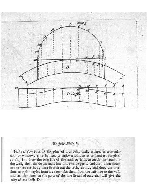 Can someone please help me understand this equation. I took this from a book in 1796. : r/askmath