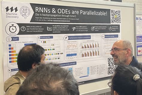 what s interesting in iclr2024