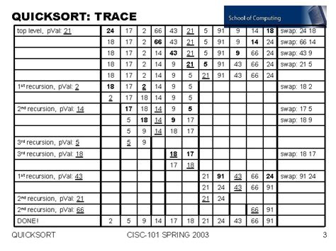 Quicksort Method Public Static Void Quick Sort Int