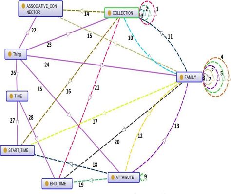 Figure 2 From Ontology Driven Meta Modeling For Nosql Databases A