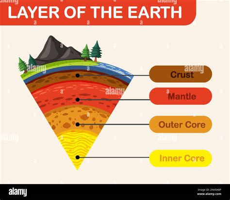 What Are The 12 Layers Of The Earth At Maddison Cadman Blog