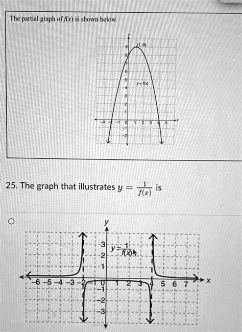 Solved The Partial Graph Of X Is Shown Below 25 The Graph That