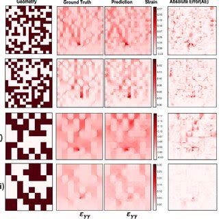 Fourier Neural Operator FNO Network Architecture Download Scientific Diagram