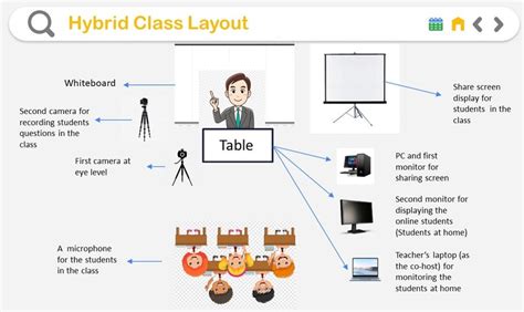 The Design Of Hybrid Class Download Scientific Diagram