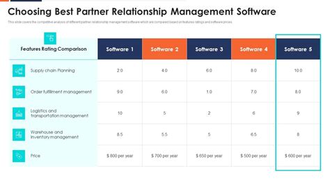 Choosing Best Partner Relationship Management Software Ppt Show