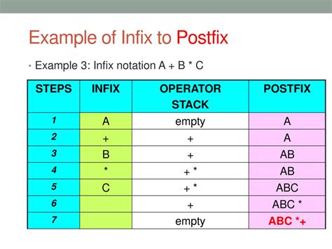 (Part 2) Infix, Prefix & Postfix - ppt download
