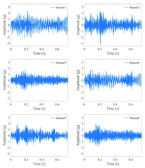 Pulse Signal In Inner Race Fault Experiment Download Scientific Diagram