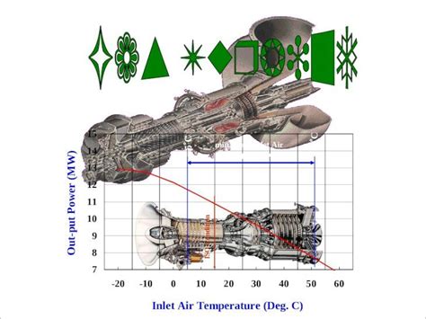 Ppt 45943177 Gas Turbine Presentation Dokumen Tips