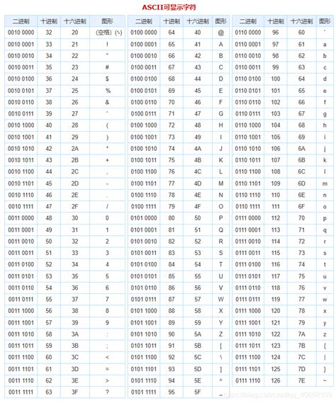 C大小写字符、数字的判断及转换函数c判断字母大小写 Csdn博客