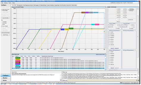 Power Supply Sequencing For An Fpga