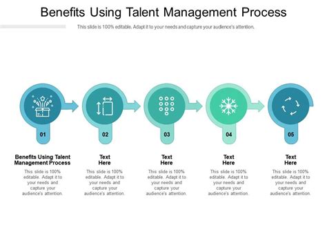 Benefits Using Talent Management Process Ppt Powerpoint Presentation Professional Background Cpb