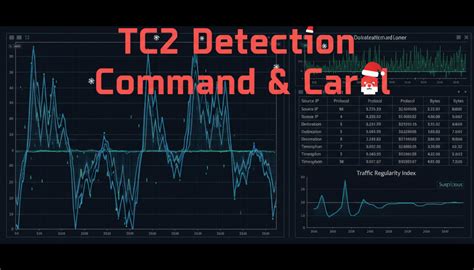 Memory Forensics Analysis With Volatility Tryhackme Volatility
