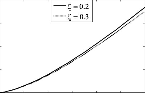 Influence Of Primary Suspension Stiffness On Wheel Rail Dynamic Forces Download Scientific