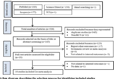 Figure 1 From Efficacy And Safety Of Baclofen For Treatment Of Alcohol Dependence An Updated